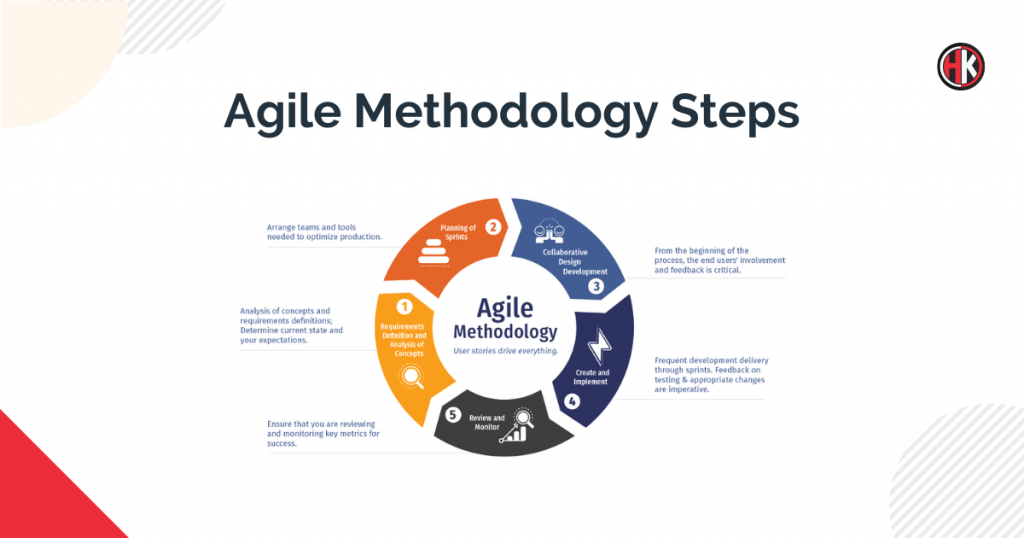 Steps In Agile Methodology