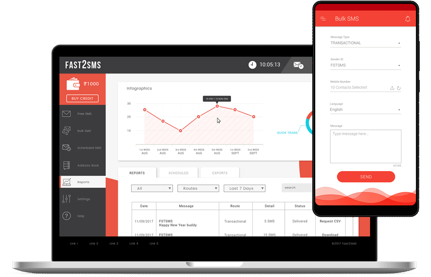 FAST2SMS - Portfolio | Hackerkernel
